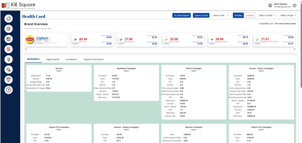 KiE Verse - BrandVerse, SpendVerse, & MarketVerse ( The Multiverse of ...