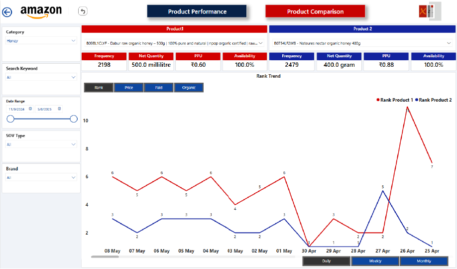 KiE Square Analytics