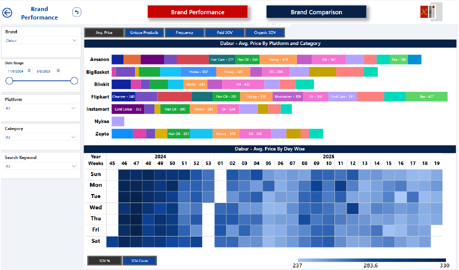 KiE Square Analytics